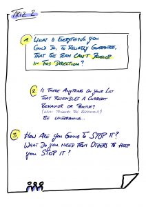 Team-Workshop mit Liberating Structures: Methoden im Test